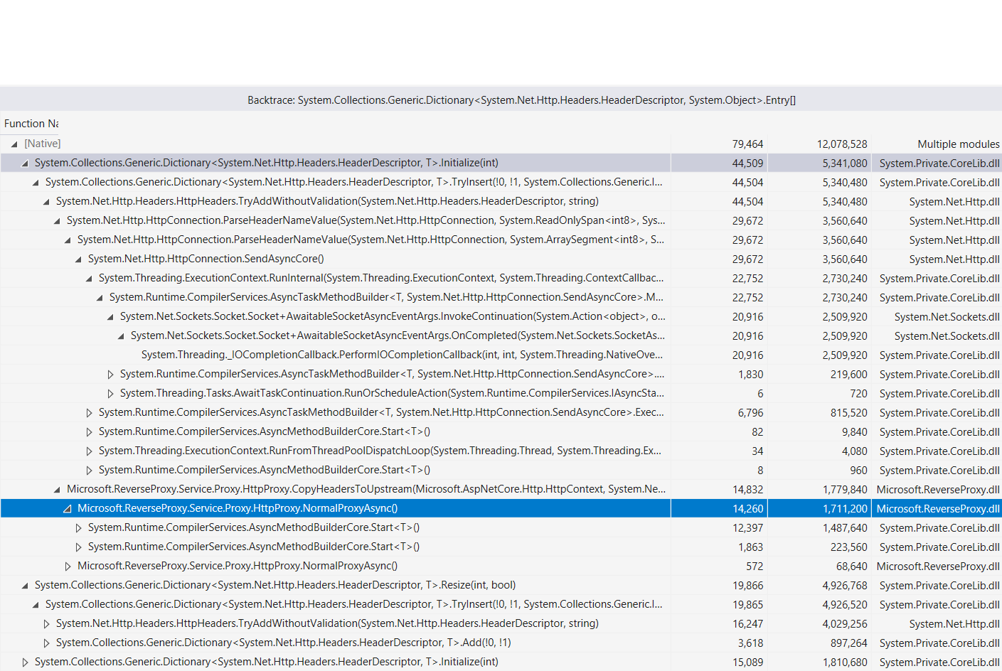 Capture memory profile and eliminate unnecessary allocations · Issue #221 · dotnet/yarp · GitHub