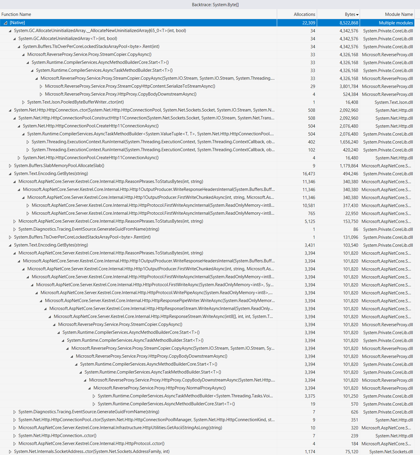Capture memory profile and eliminate unnecessary allocations · Issue #221 · dotnet/yarp · GitHub