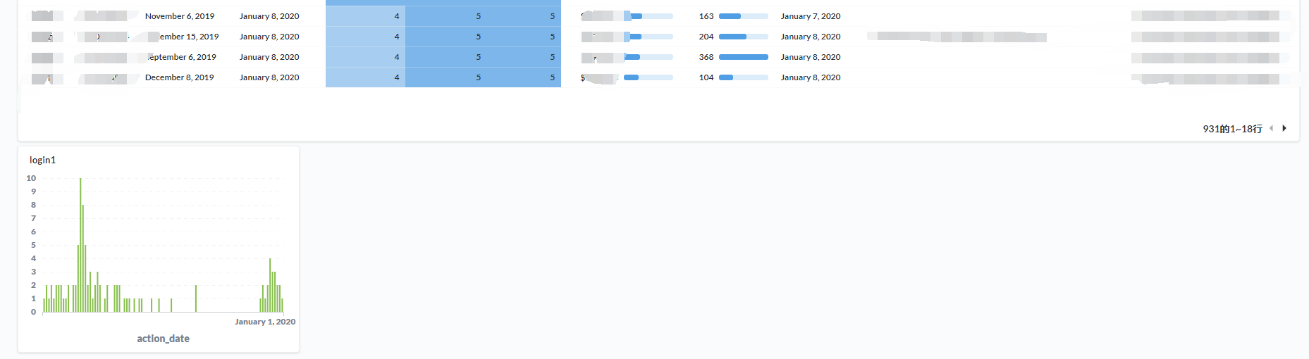 Maximum call stack size exceeded (when dashboard is zoomed out in Chrome) · Issue #6701 ...