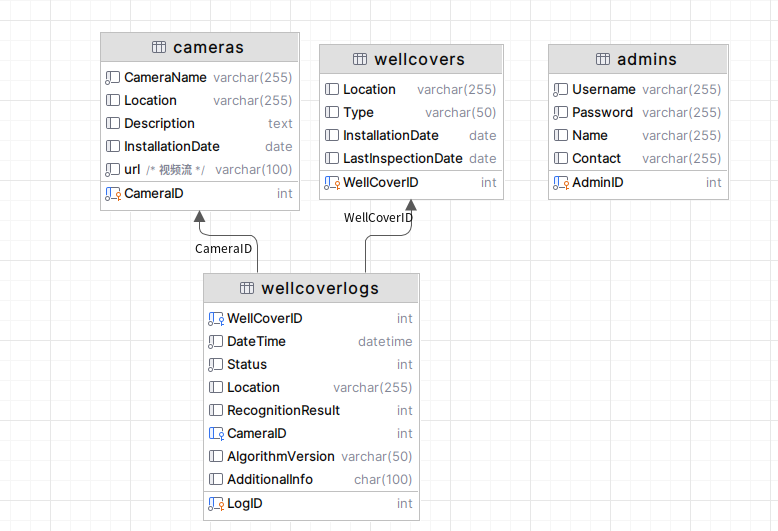 GitHub - wrm244/manholeClient: 井盖识别监控手机端界面 | flutter manhole motion Client