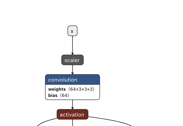 How to retain BN after the conv? · Issue #1722 · apple/coremltools · GitHub