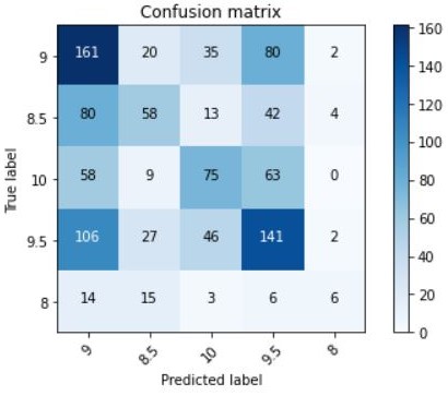 GitHub - dishiita/CSE523-Machine-Learning-Code-in-Flux