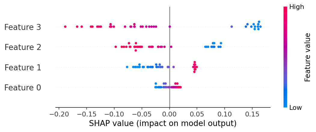 Beeswarm plot colormap too small · Issue #2584 · shap/shap · GitHub
