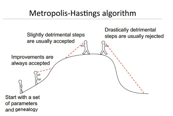 GitHub - arunsethuraman/ConGen2023: This repository contains tutorials developed for lectures by ...