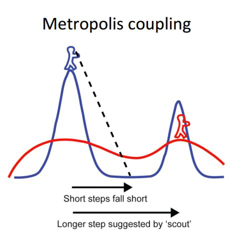 GitHub - arunsethuraman/ConGen2023: This repository contains tutorials developed for lectures by ...