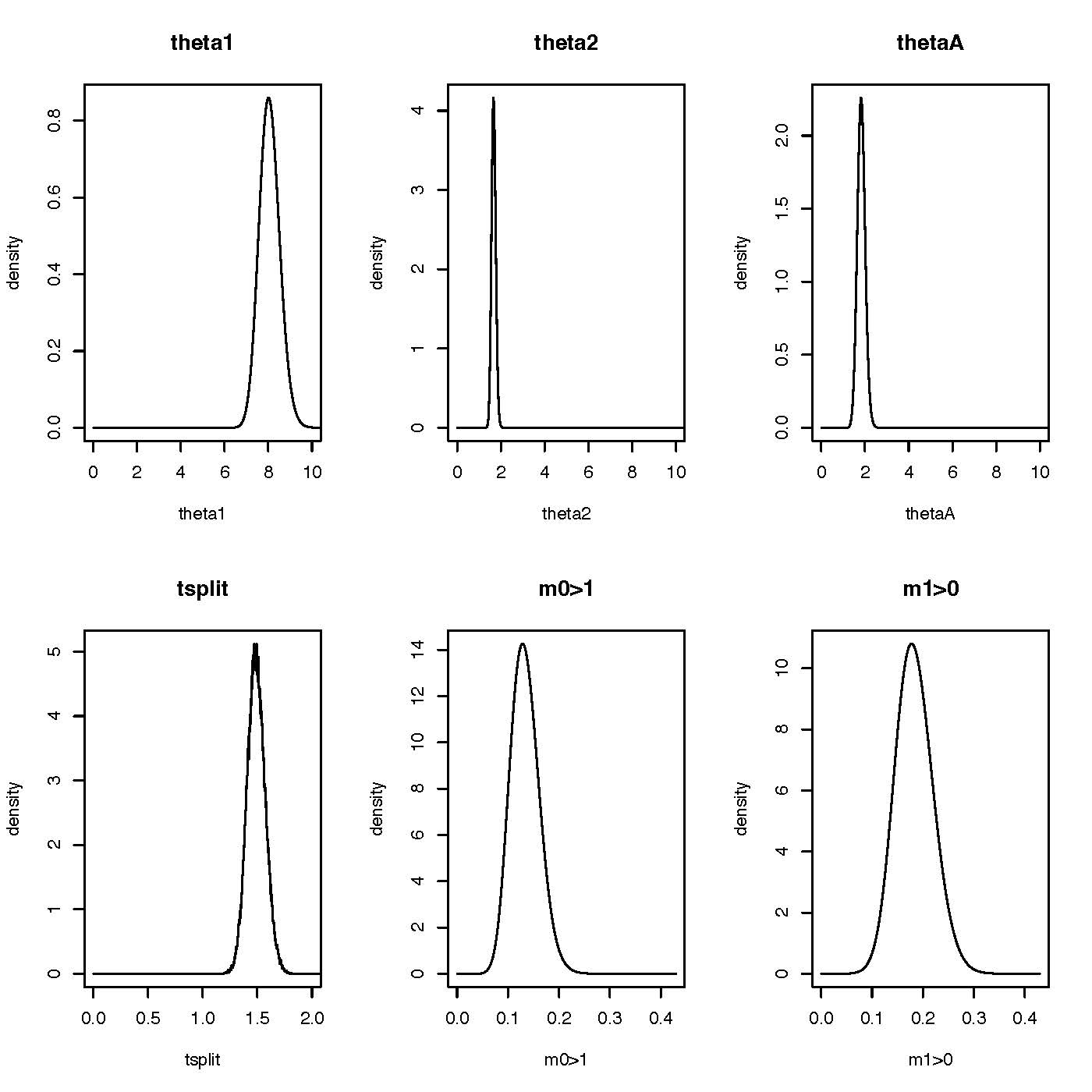 GitHub - arunsethuraman/ConGen2023: This repository contains tutorials developed for lectures by ...