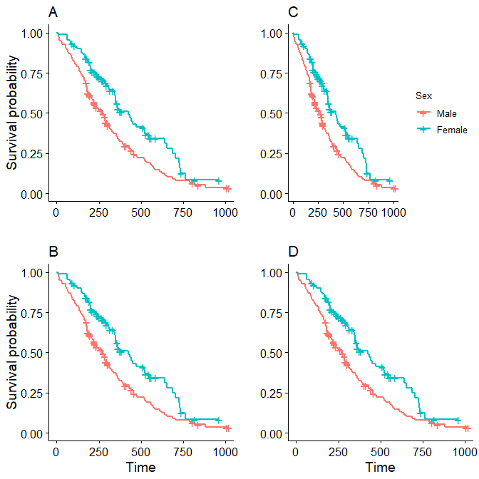 A single legend for multiple ggsurvplots using arrange_ggsurvplot · Issue #421 · kassambara ...