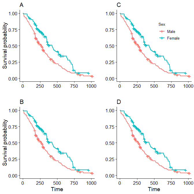 A single legend for multiple ggsurvplots using arrange_ggsurvplot ...
