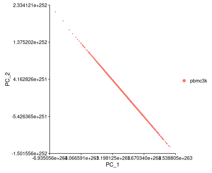 cannot reproduce the analysis of Seurat on the RStudio Pro Server · Issue #7482 · satijalab ...