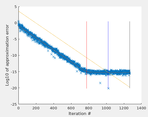 Halting condition for replab.equivariant.FromCompactGroup.sample · Issue #239 · replab/replab ...
