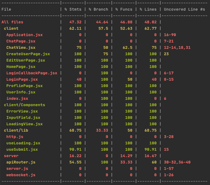 GitHub - Sarahcvd/Eksamen-pg6301