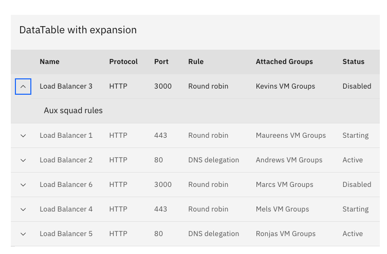Expandable table row: Hover state is missing in expandable details sections · Issue #3324 ...