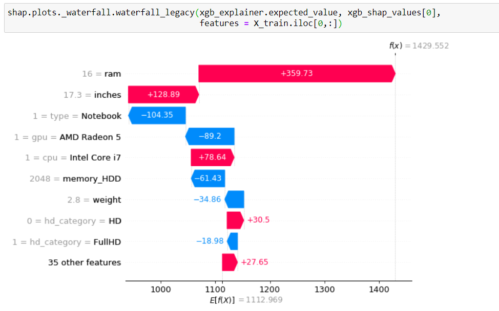CatBoostRegression SHAP force plot outcome differs from prediction · Issue #1505 · catboost ...