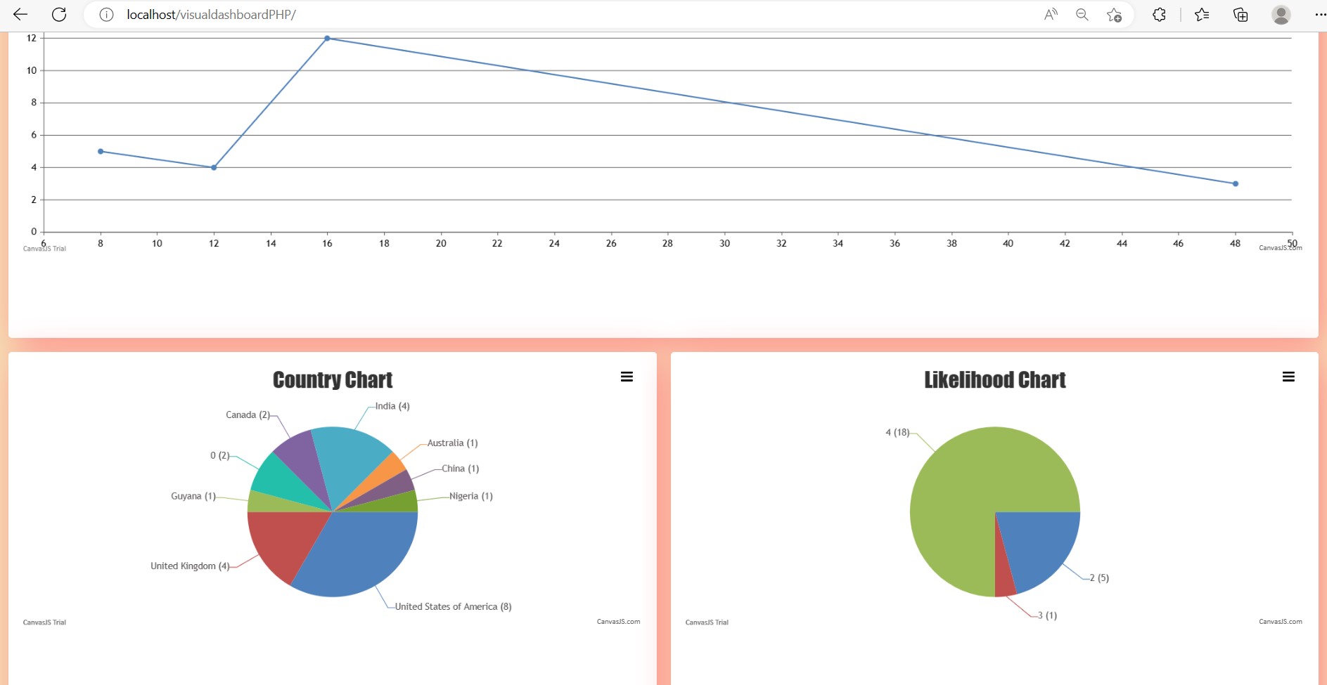 GitHub - mustaf19/visualDashboardPHP: visual Dashboard using php