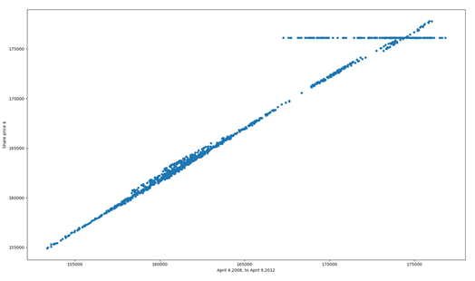 GitHub - DKorolski/statarb_trio_example: multiple instruments mean ...