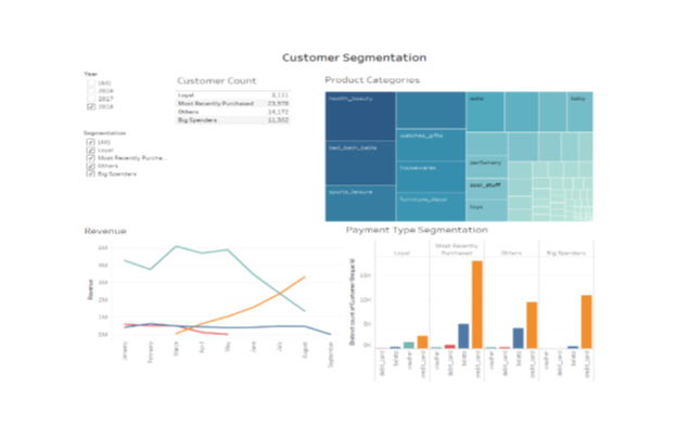 GitHub - Harikapenjerla/Market-Segmentation-Analysis----E-commerce-data