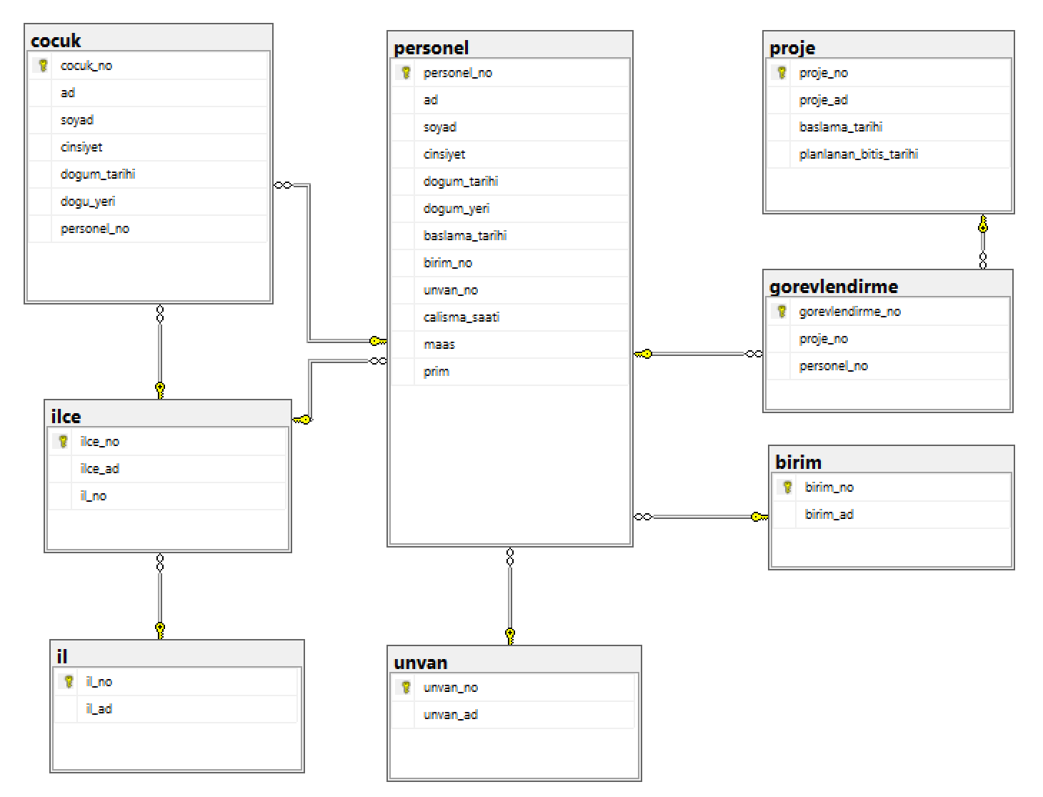 GitHub - SevdanurGENC/MsSQL-Exam-Questions-Bank: This repo includes an ...