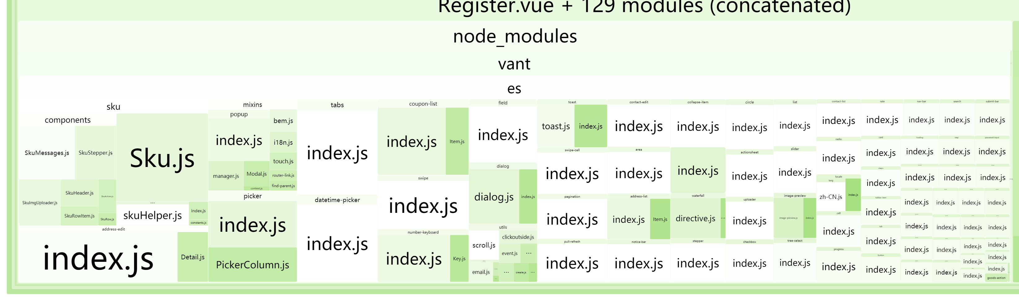 是否有 ts-import-plugin 的vant配置示例？ · Issue #1872 · youzan/vant · GitHub
