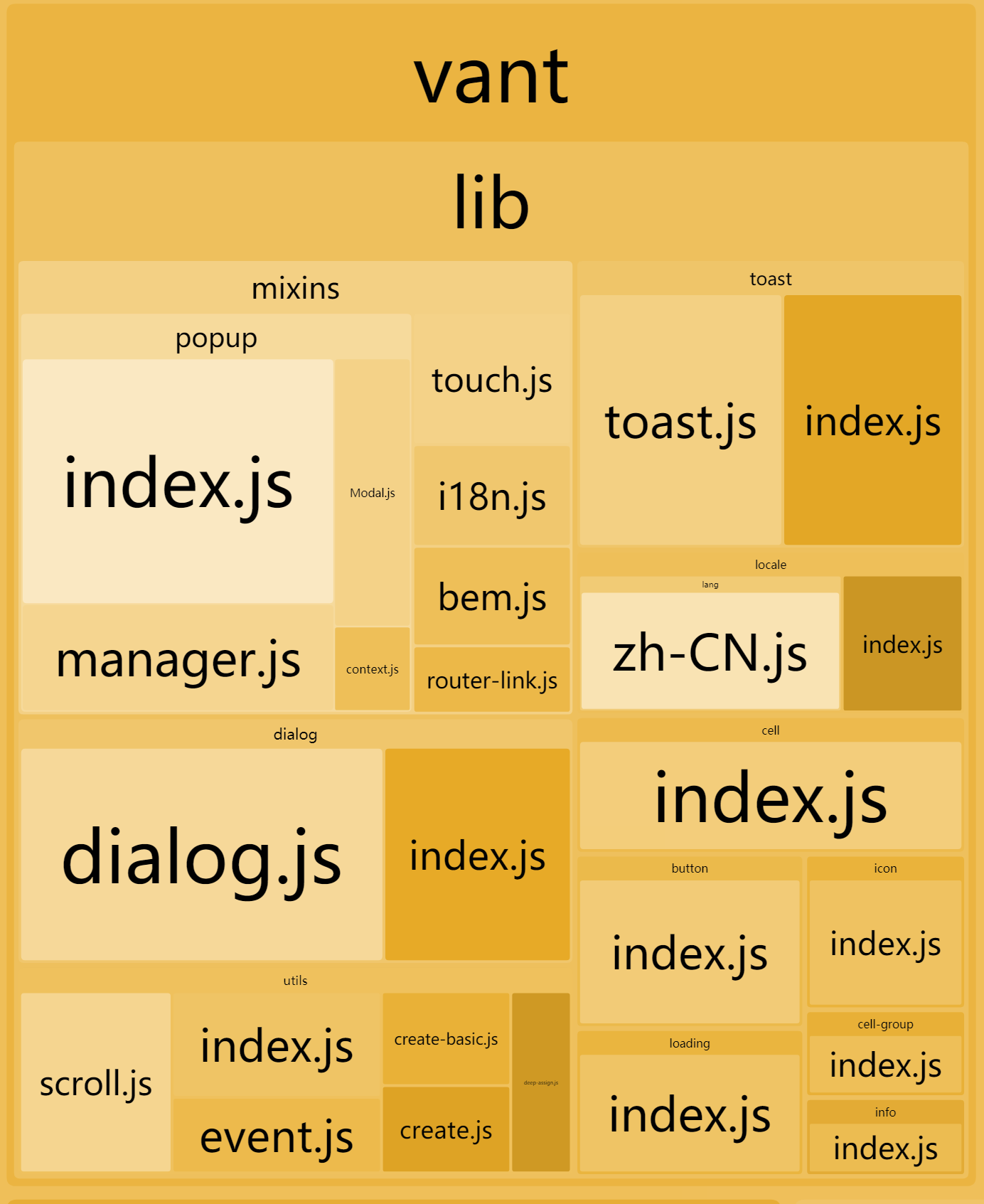 是否有 ts-import-plugin 的vant配置示例？ · Issue #1872 · youzan/vant · GitHub
