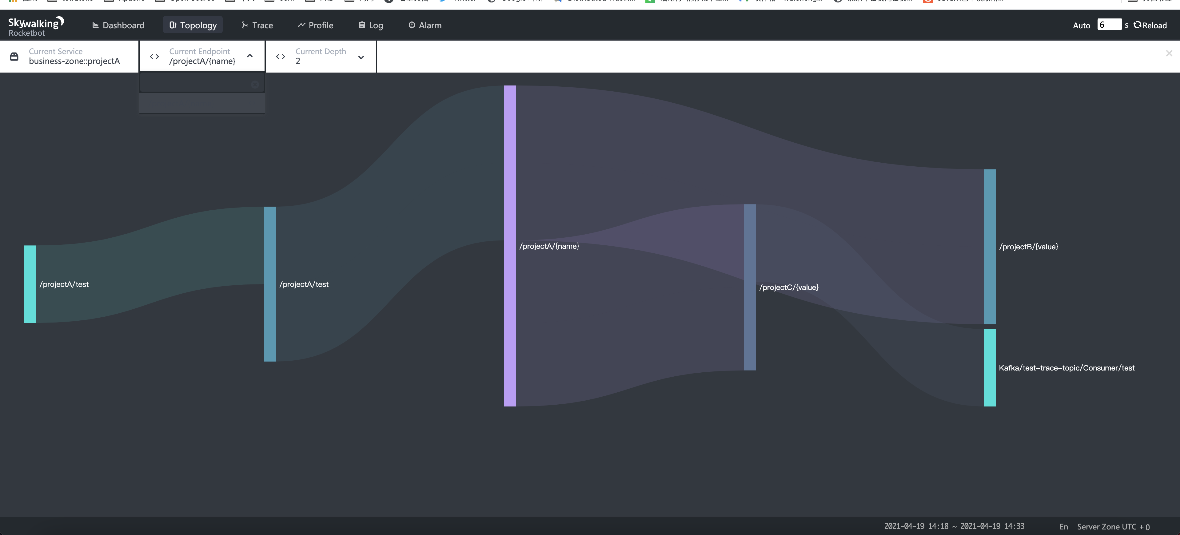 A style issue of endpoint dependency on UI · Issue #6787 · apache/skywalking · GitHub