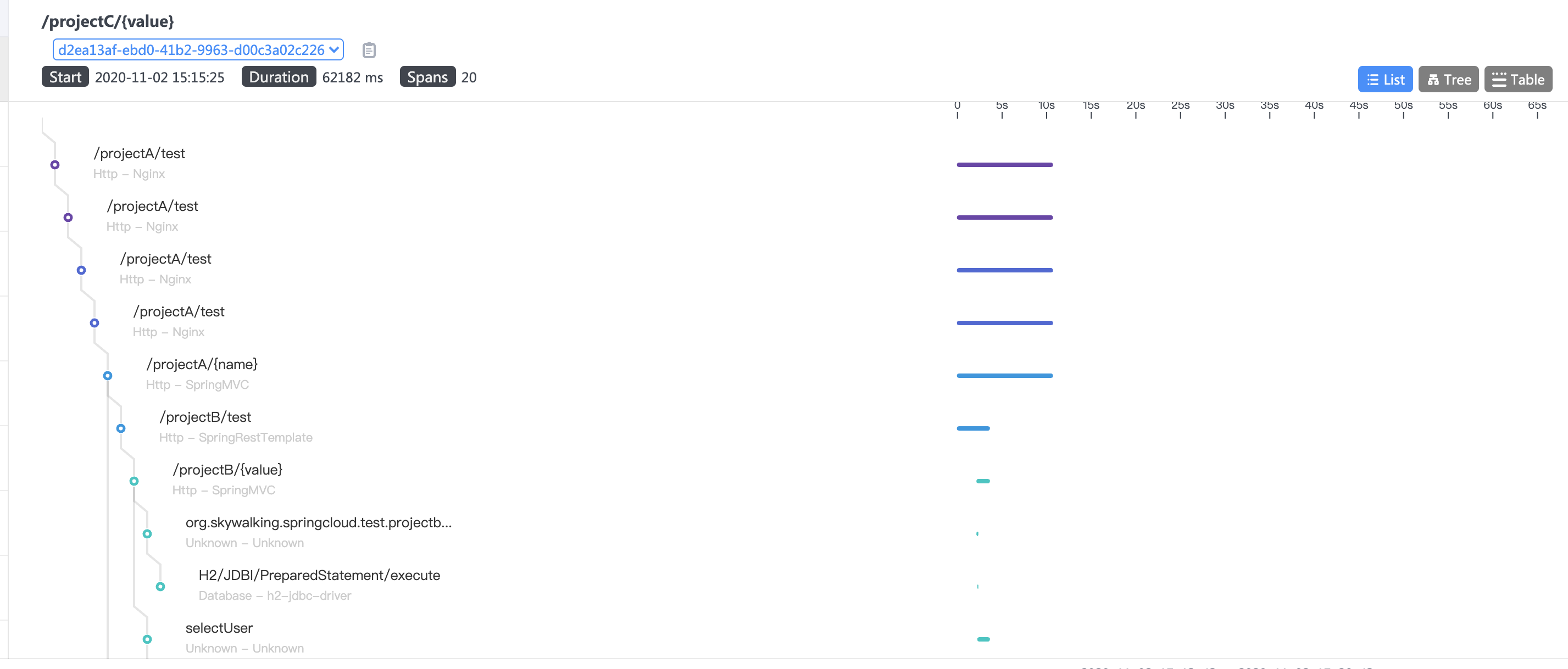 trace list show incomplete · Issue #5769 · apache/skywalking · GitHub