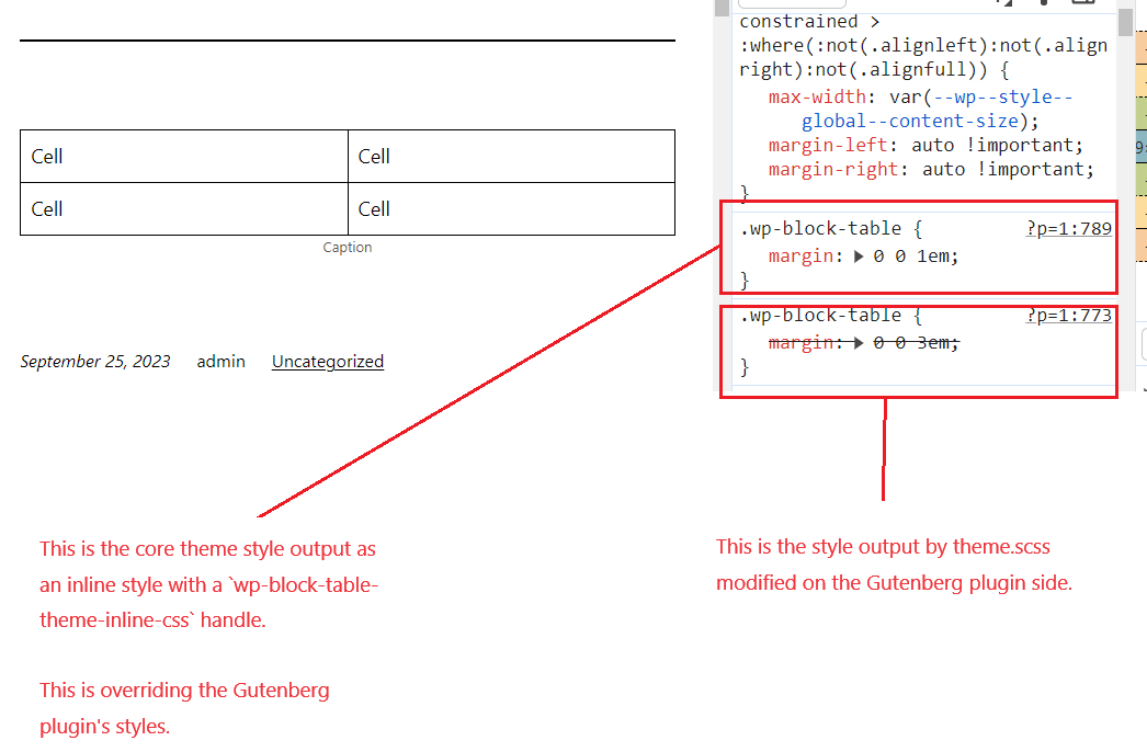 Gutenberg Plugin Unable To Override Block Theme Styles · Issue 54783 · Wordpress Gutenberg