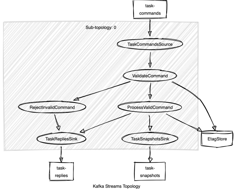 GitHub - stewseo/todo-application: Todo application using a CQRS design ...