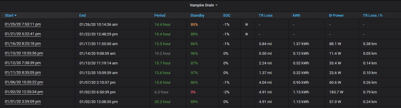 Vampire Drain details missing · Issue #404 · teslamate-org/teslamate ...