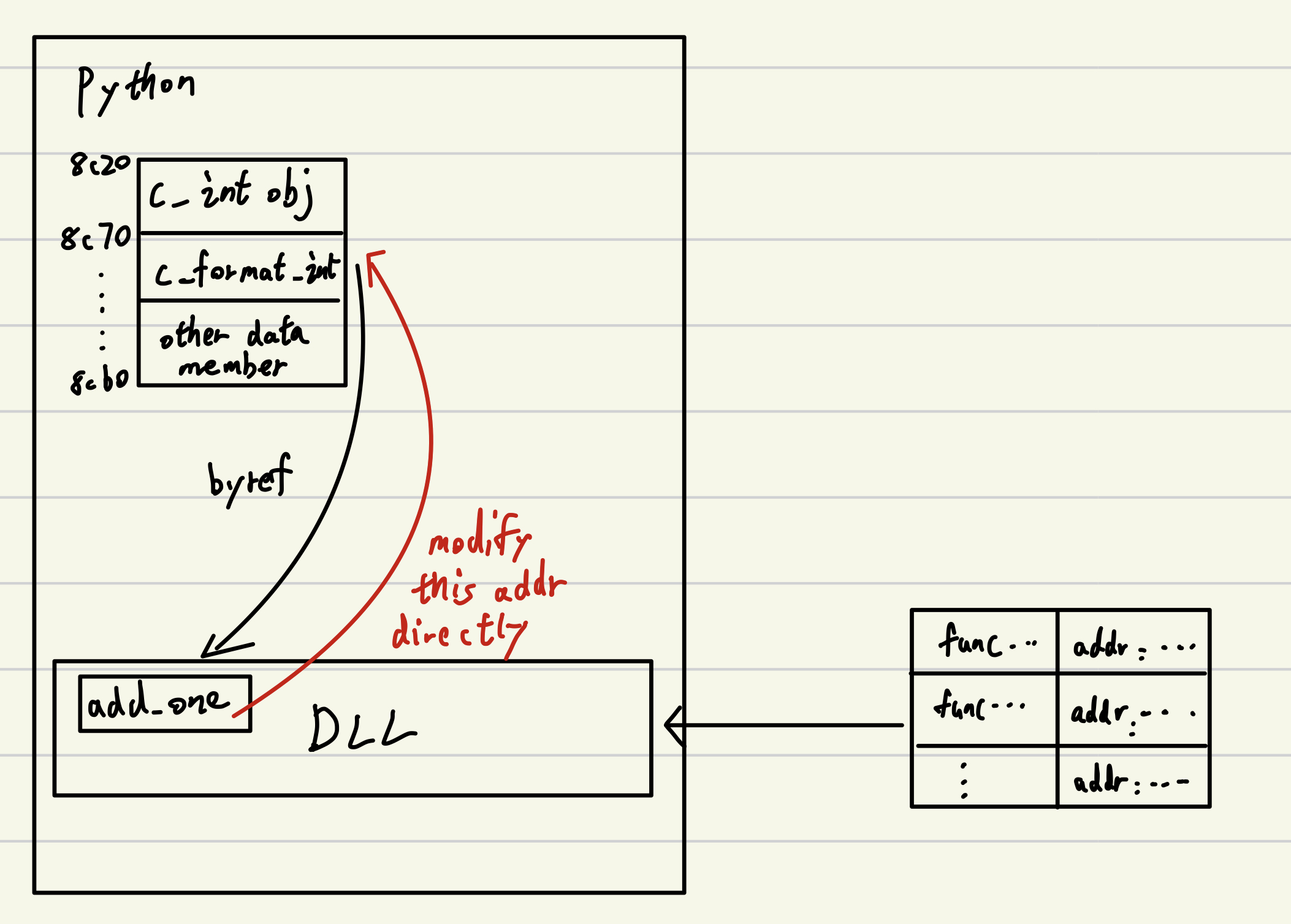 Lets Build A Python Binding · Issue 950 · Bytecodealliancewasm Micro Runtime · Github