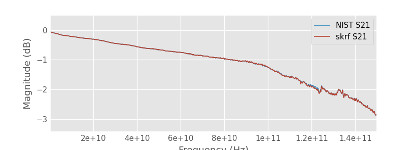 Nistmultilinetrl Discrepancy · Issue 600 · Scikit Rfscikit Rf · Github