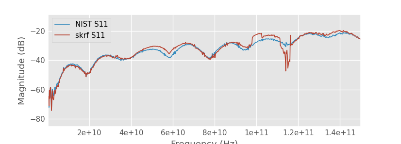 NISTMultilineTRL Discrepancy · Issue #600 · scikit-rf/scikit-rf · GitHub
