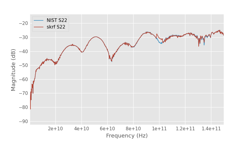 NISTMultilineTRL Discrepancy · Issue #600 · scikit-rf/scikit-rf · GitHub