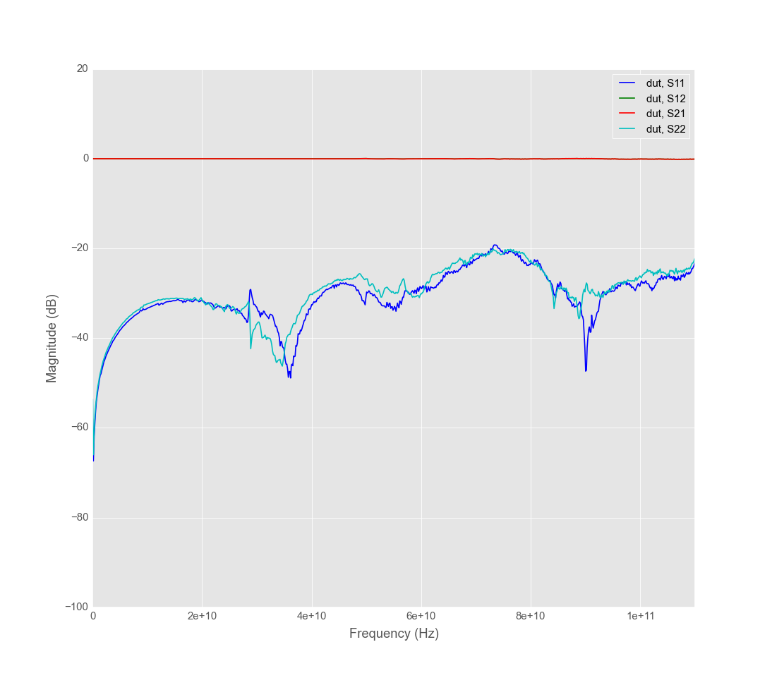Wrong common line selection in Multiline TRL calibration · Issue #219 · scikit-rf/scikit-rf · GitHub