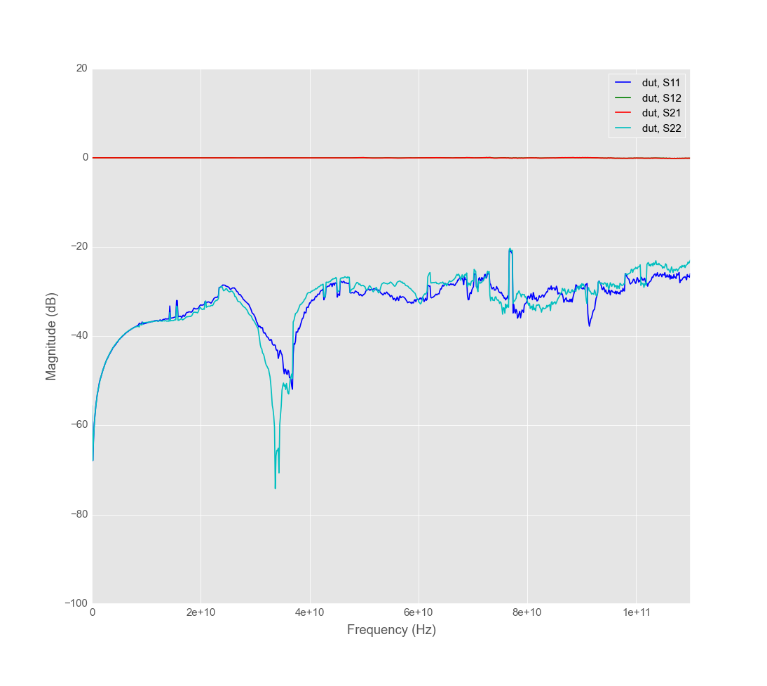 Wrong common line selection in Multiline TRL calibration · Issue #219 · scikit-rf/scikit-rf · GitHub