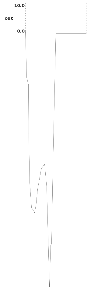 Timing diagrams: negative values not working properly · Issue #1166 · plantuml/plantuml · GitHub