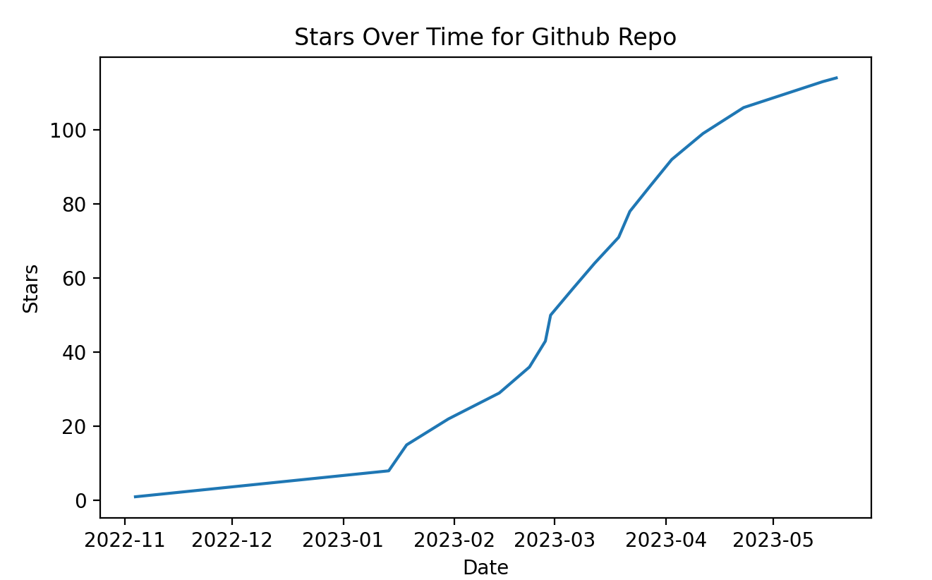 Printed style of star history graphs · Issue #318 · star-history/star-history · GitHub