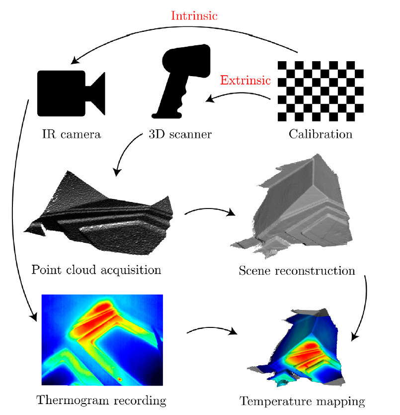 GitHub - liulei-maker/infrared_3D_reconstruction: 光激励红外三维重构目标检测
