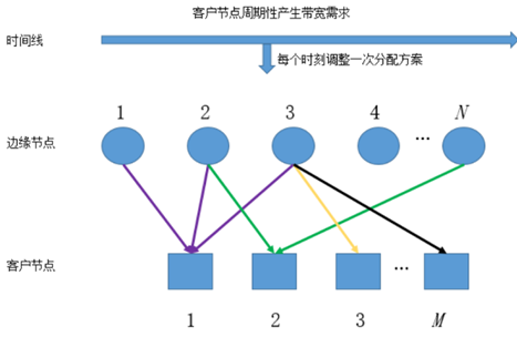 GitHub - liulei-maker/HuaweiSoftwareEliteChallenge_2022: 2022华为软件精英挑战赛