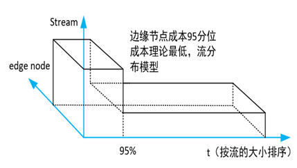 GitHub - liulei-maker/HuaweiSoftwareEliteChallenge_2022: 2022华为软件精英挑战赛