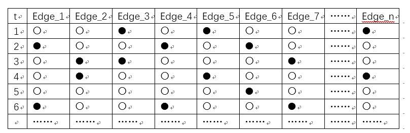 GitHub - liulei-maker/HuaweiSoftwareEliteChallenge_2022: 2022华为软件精英挑战赛