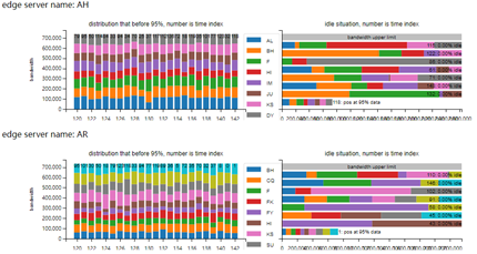 GitHub - liulei-maker/HuaweiSoftwareEliteChallenge_2022: 2022华为软件精英挑战赛