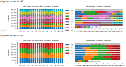 GitHub - liulei-maker/HuaweiSoftwareEliteChallenge_2022: 2022华为软件精英挑战赛