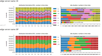 GitHub - liulei-maker/HuaweiSoftwareEliteChallenge_2022: 2022华为软件精英挑战赛