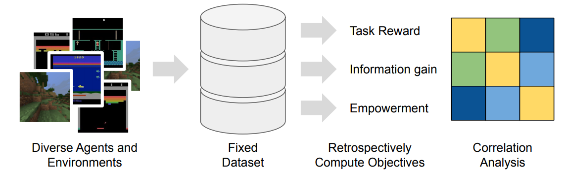 Evaluating Agents without Rewards · Issue #1972 · arXivTimes/arXivTimes · GitHub