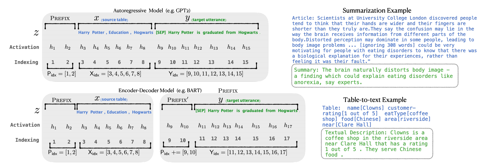 Prefix-Tuning: Optimizing Continuous Prompts for Generation · Issue #1994 · arXivTimes ...