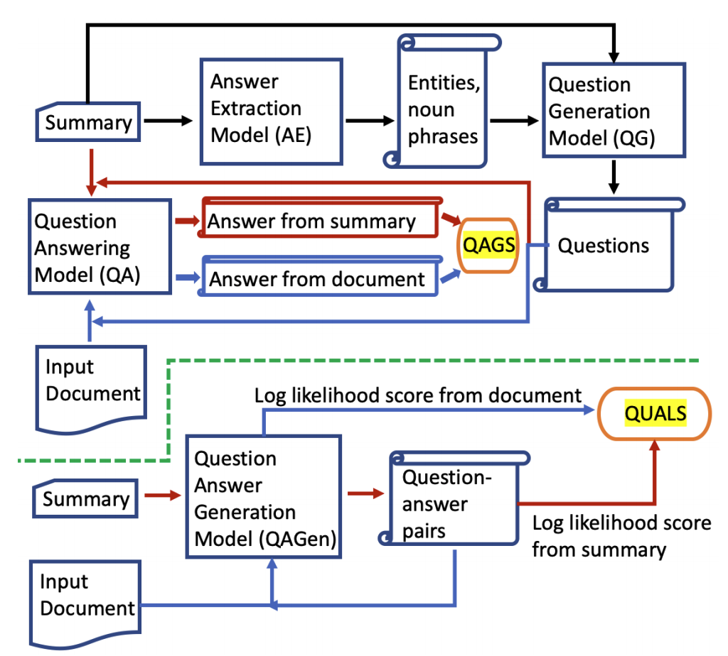 Improving factual consistency of abstractive summarization via question answering · Issue #2079 ...