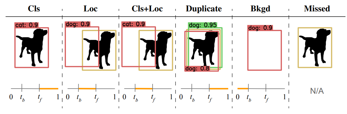 TIDE: A General Toolbox for Identifying Object Detection Errors · Issue #2106 · arXivTimes ...