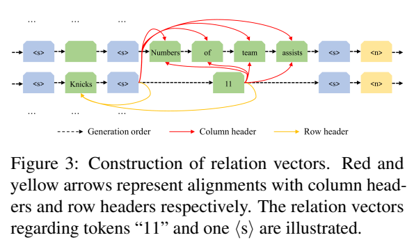 Text To Table A New Way Of Information Extraction · Issue 2112 · Arxivtimes Arxivtimes · Github