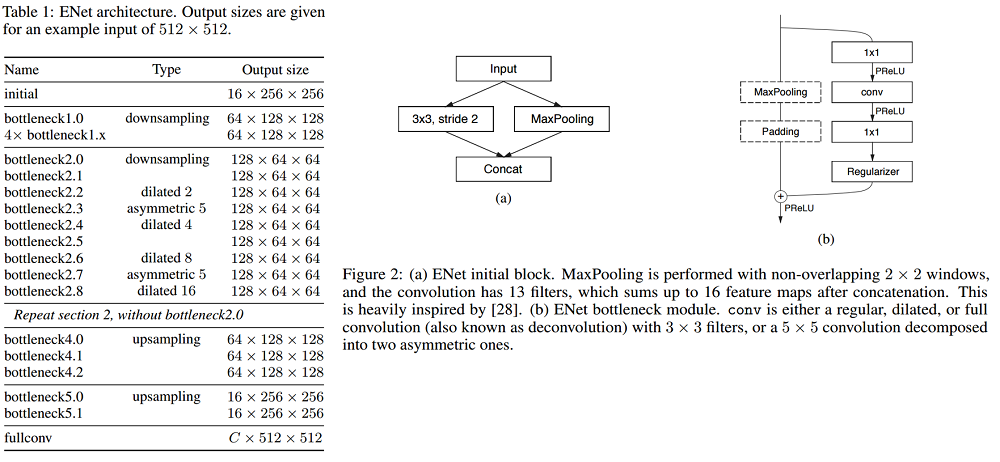 ENet: A Deep Neural Network Architecture for Real-Time Semantic Segmentation · Issue #324 ...