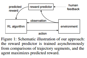 Deep reinforcement learning from human preferences · Issue #330 · arXivTimes/arXivTimes · GitHub